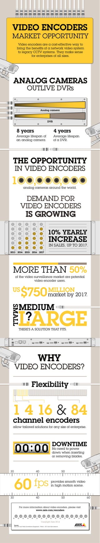 Axis Encoder Infographic | PDF