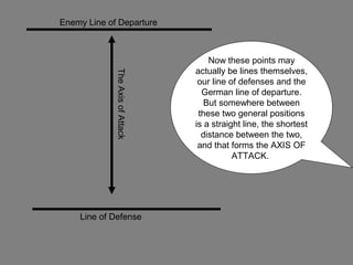 Axis of attack | PPT