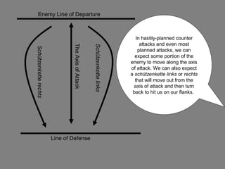 Axis of attack | PPT