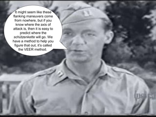 Axis of attack | PPT