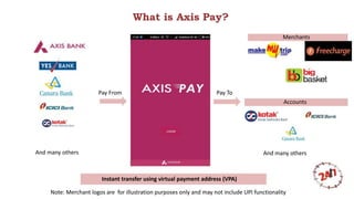 Axis pay steps presentation (Unified Payment Interface) | PDF
