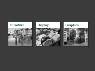 Axis retail portfolio | PPT