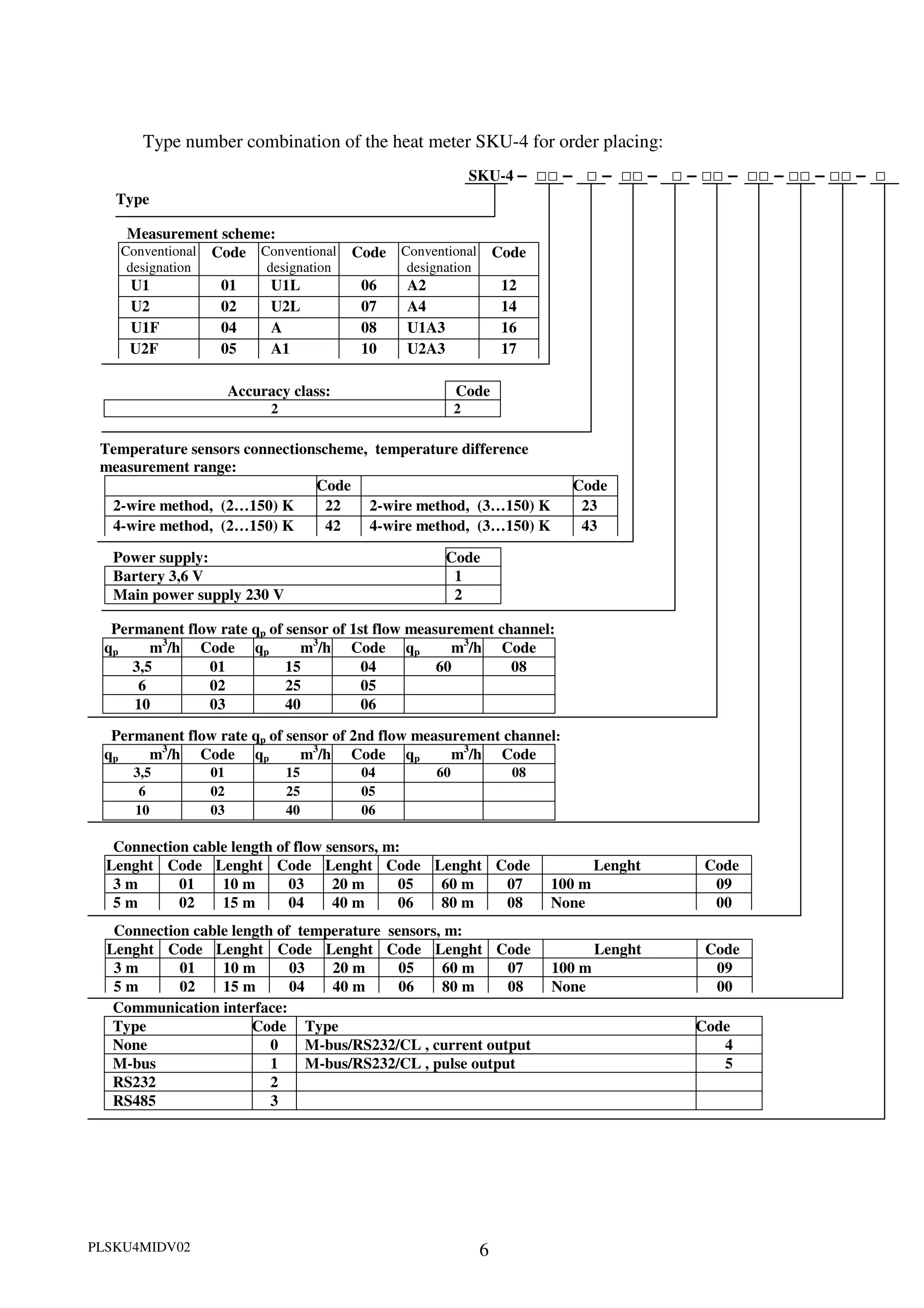 AXIS SKU-4 RHI Heat Meter | PDF