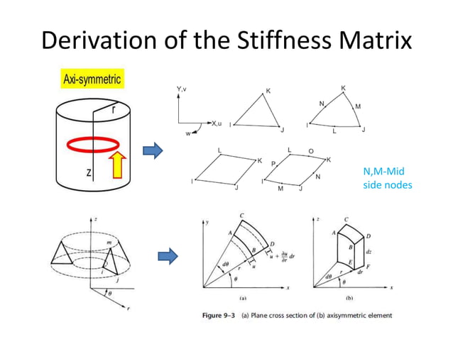 Axis symmetric | PPTX | Geology | Science