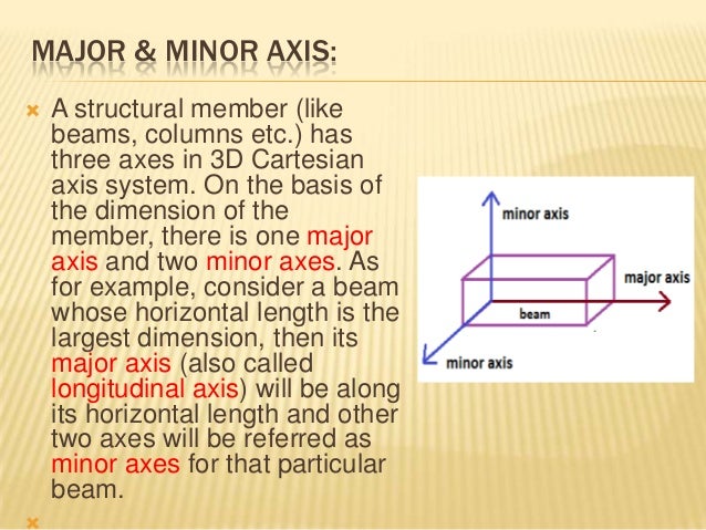Axis system