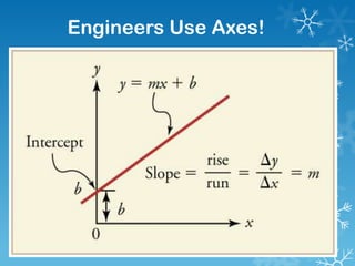 Presentation on Axis System | PPTX