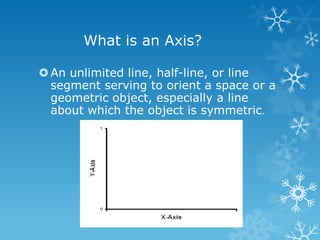 Presentation on Axis System | PPTX