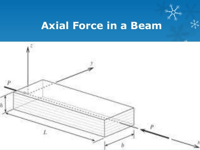 Presentation on Axis System