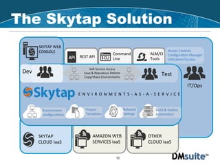 Webinar: Cloud Data Masking - Tips to Test Software Securely | PPT