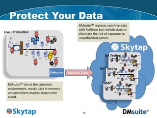 Webinar: Cloud Data Masking - Tips to Test Software Securely | PPT