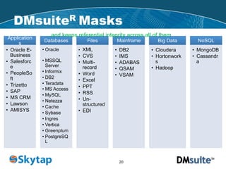 Webinar: Cloud Data Masking - Tips to Test Software Securely | PPT