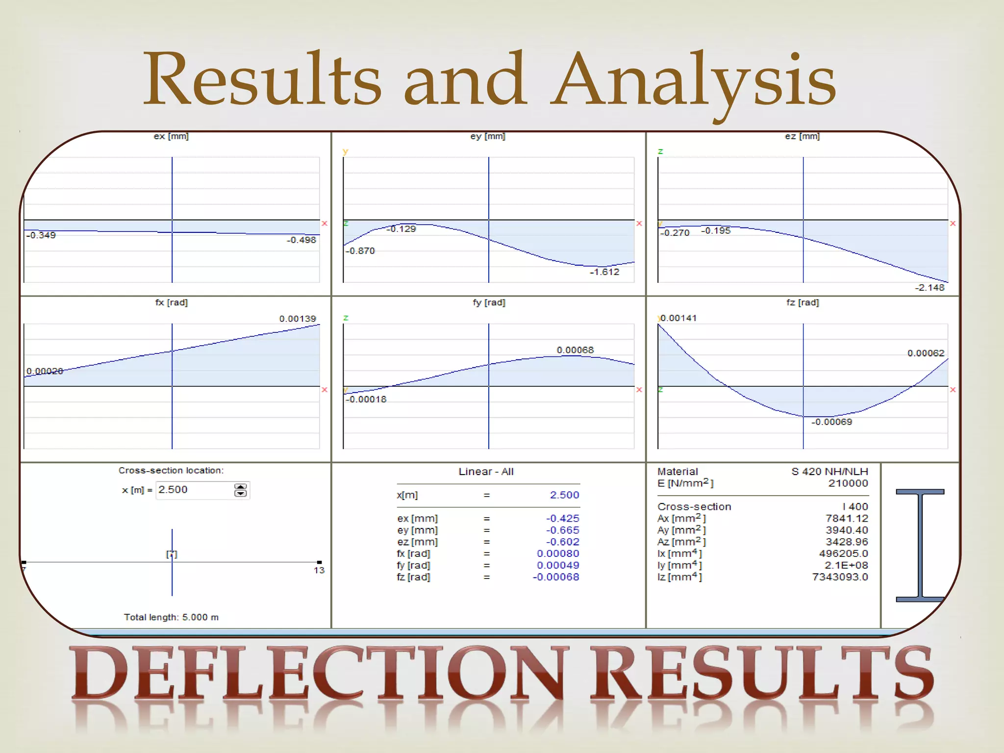 Axis vm presentation | PPS | Graphics Software | Computer Software and ...
