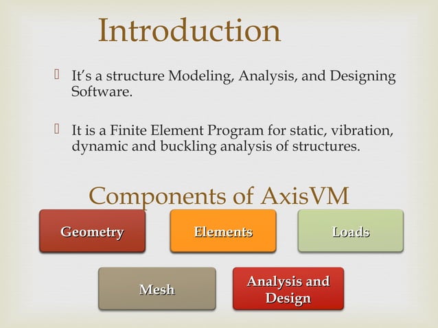 Axis vm presentation | PPS
