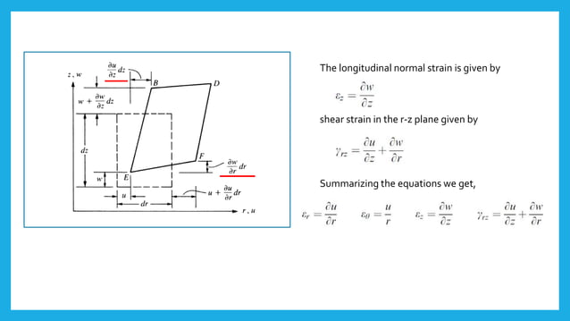 Axisymmetric | PPTX | Physics | Science
