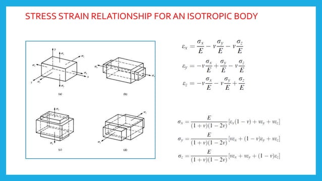 Axisymmetric | PPTX | Physics | Science