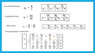 Axisymmetric | PPTX