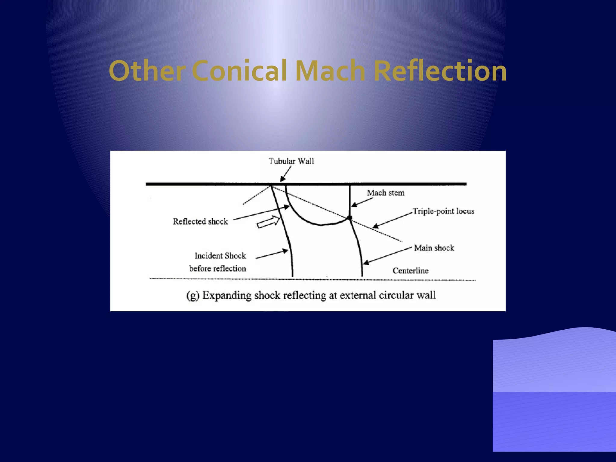 Axisymmetric shock wave reflection | PPT