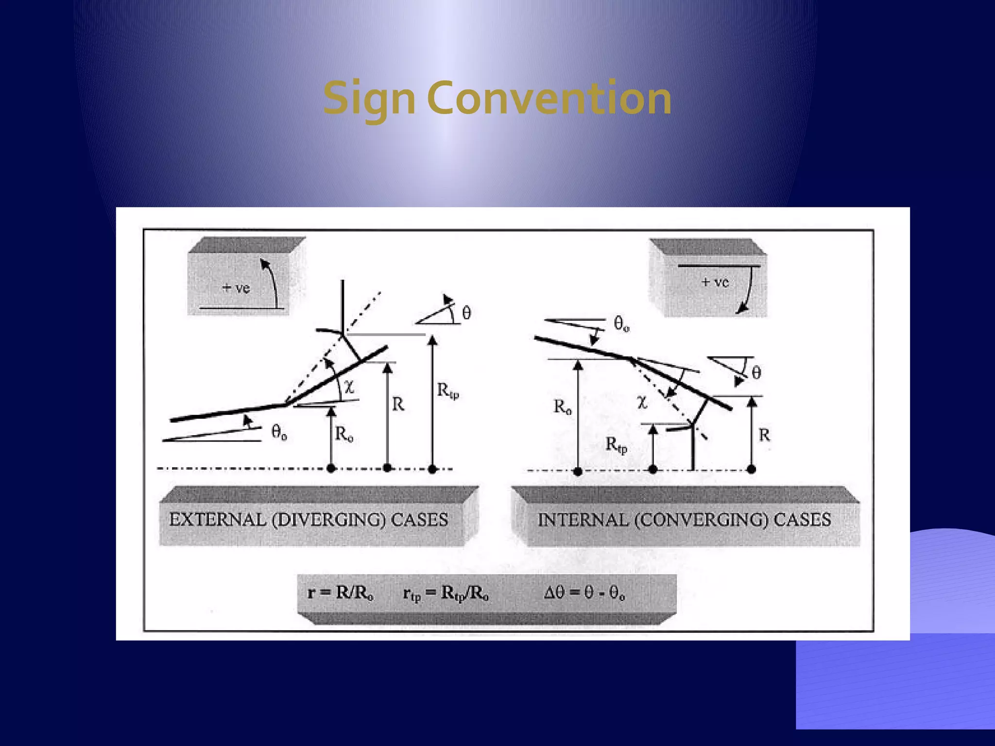 Axisymmetric shock wave reflection | PPT