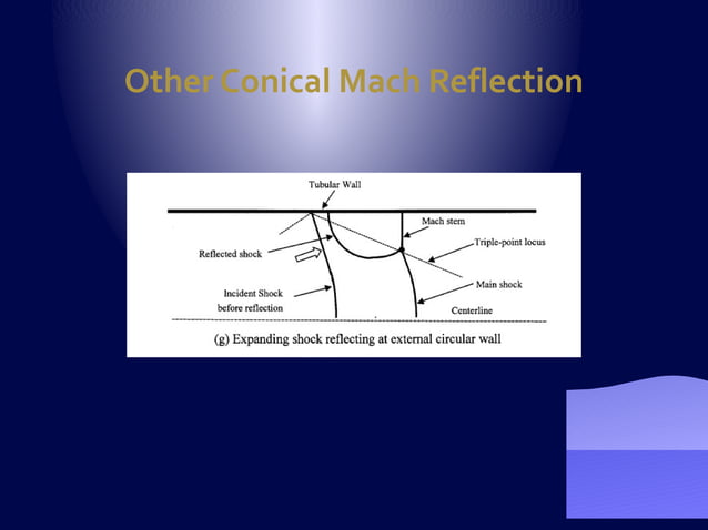 Axisymmetric shock wave reflection | PPT