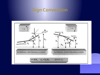 Axisymmetric shock wave reflection | PPT