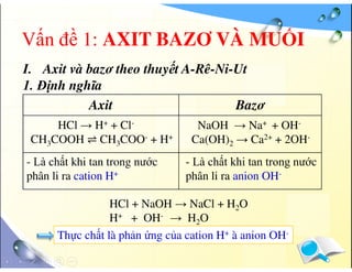 Axit bazo muoi su dien li cua nuoc ph chat chi thi axit bazo | PPT