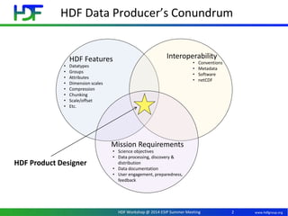 HDF Product Designer | PPT