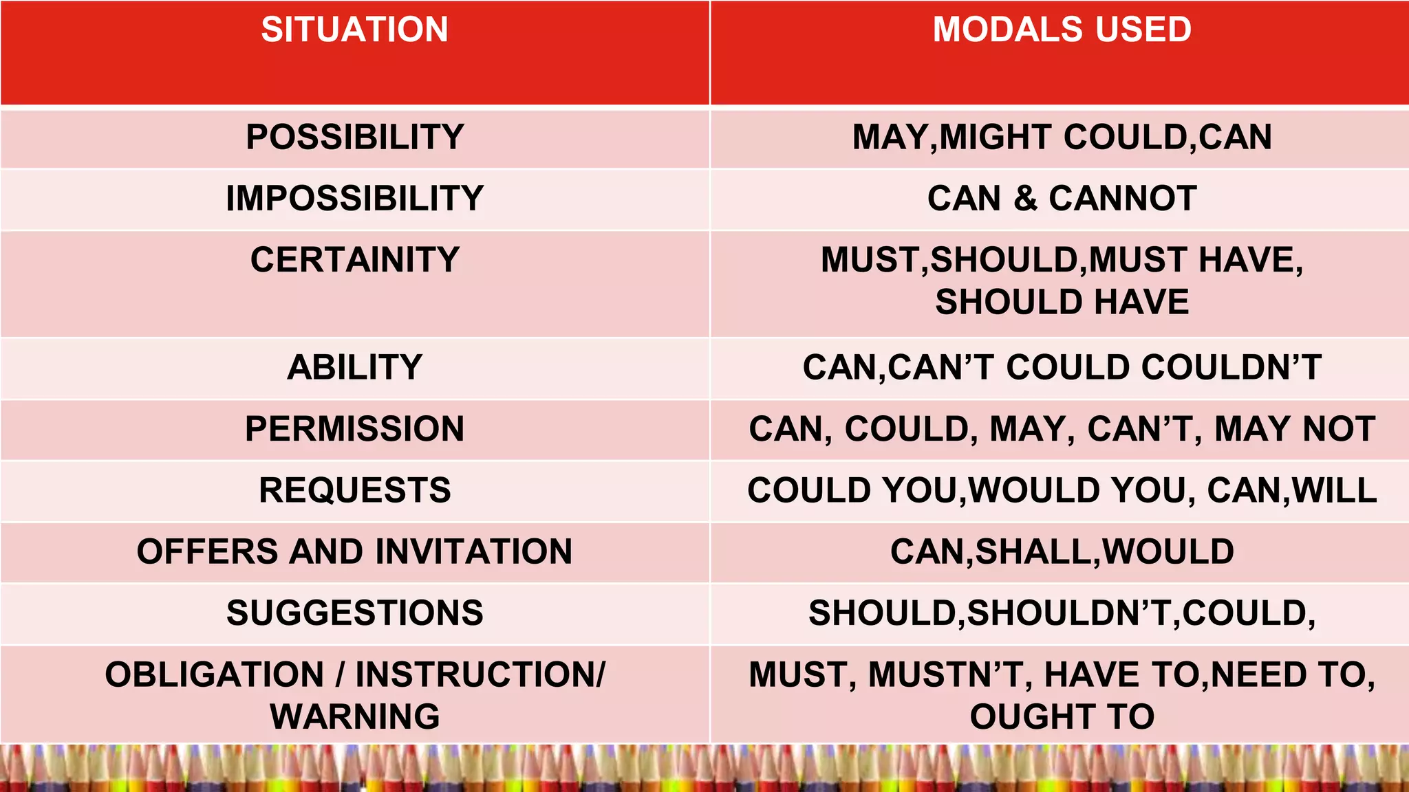 ENGLISH_MODAL_-_Copy.pptx