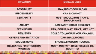 ENGLISH_MODAL_-_Copy.pptx