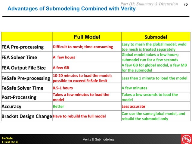 Axle Bracket Weld Fatigue Analysis Using Verity And Node Based Submodeling | PPT | Physics | Science