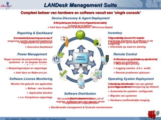 Axle It Presentatie Kort | PPT