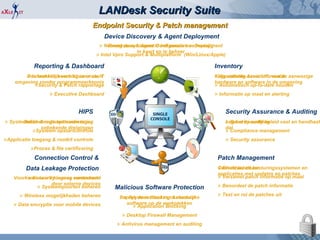 Axle It Presentatie Kort | PPT