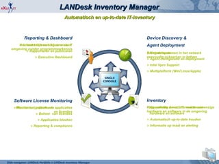Axle It Presentatie Kort | PPT