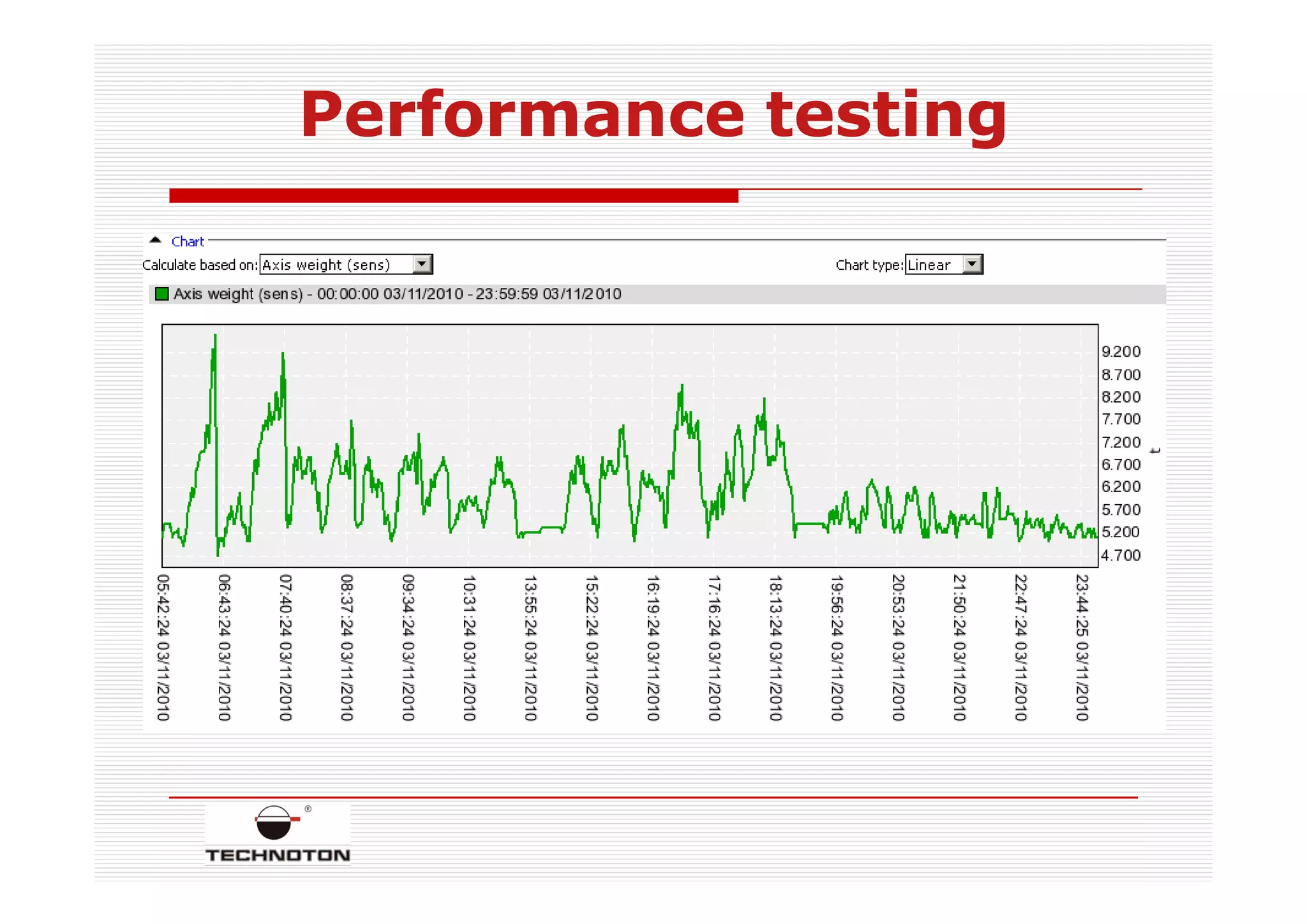 Axle load sensor DDE08 - weight control on transport | PDF