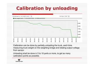 Axle load sensor DP01 | PPT