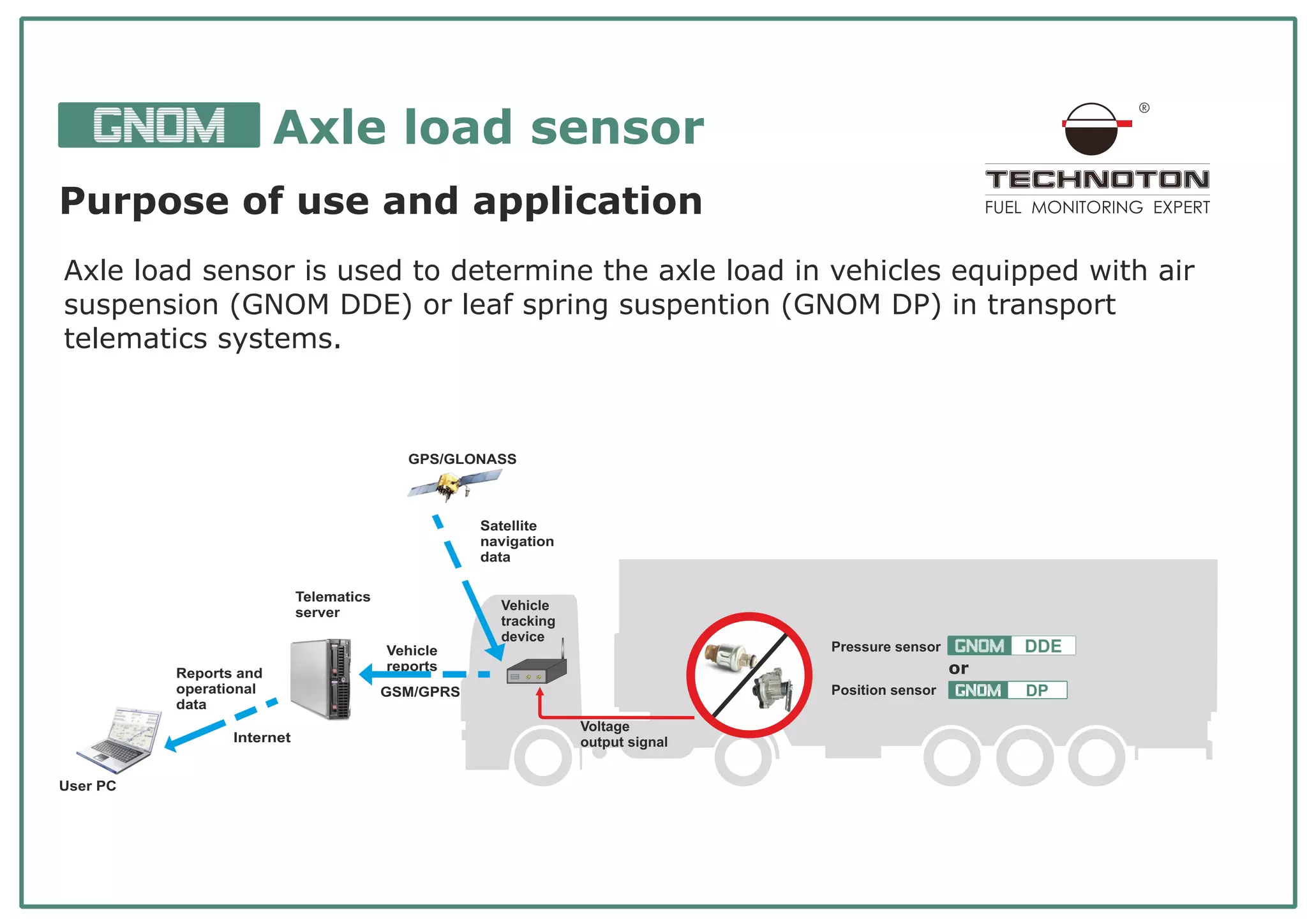 GNOM Axle load monitoring (ENG) | PDF