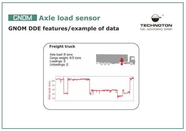 GNOM Axle load monitoring (ENG) | PDF | Commercial Trucks | Auto Body ...