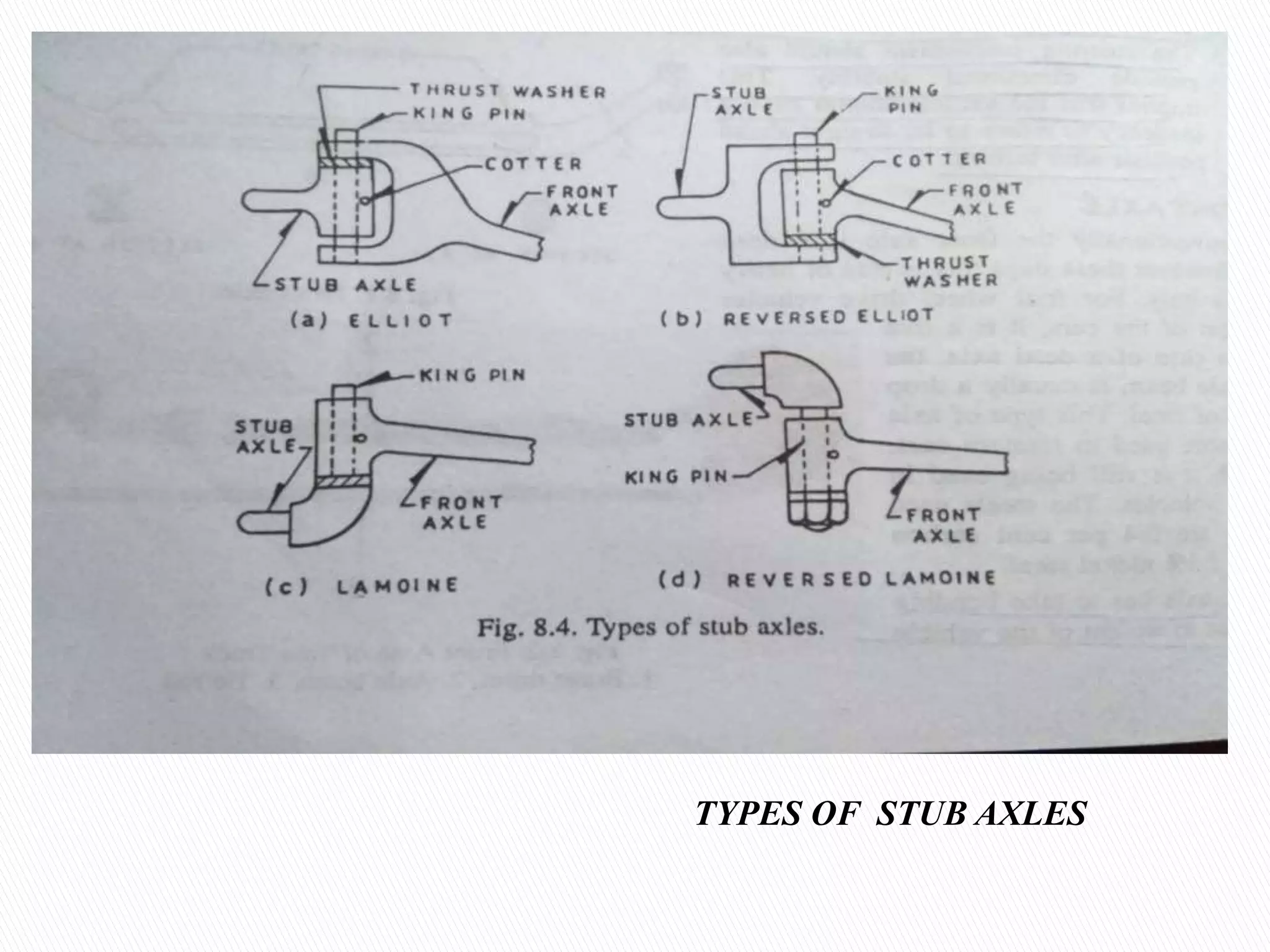 Types of Axles | PPTX