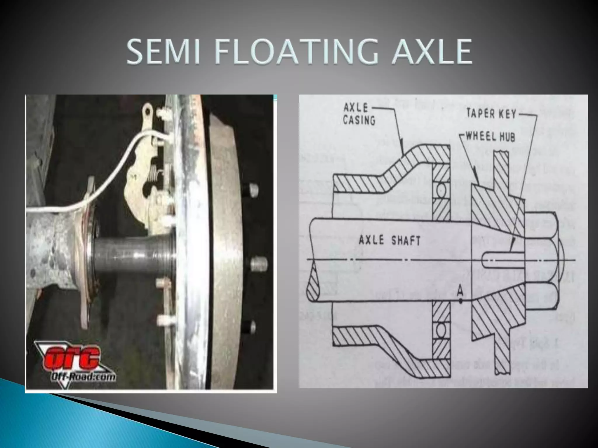 Types of Axles | PPTX