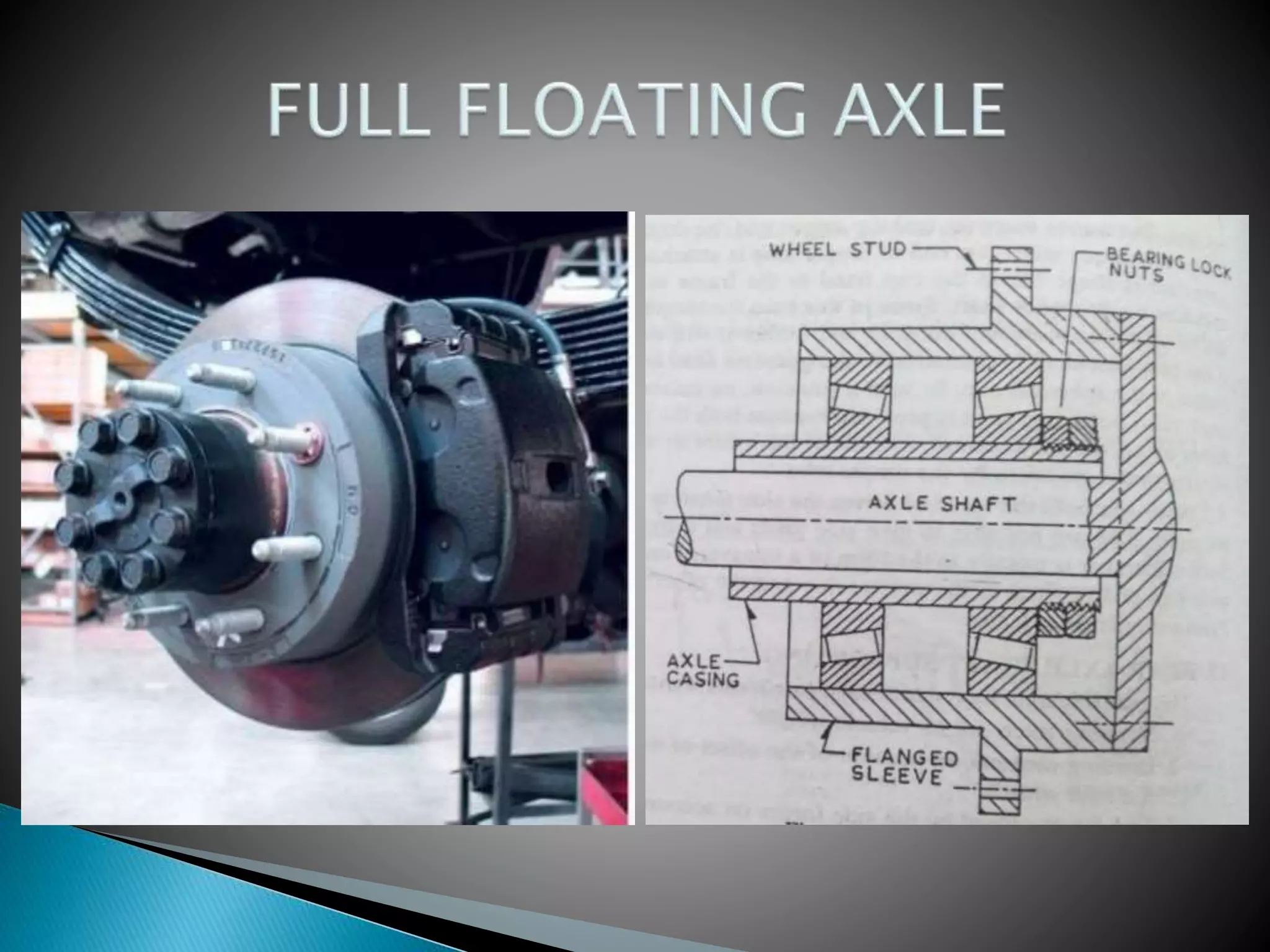 Types of Axles | PPTX