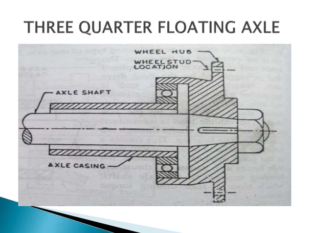 Types of Axles | PPTX