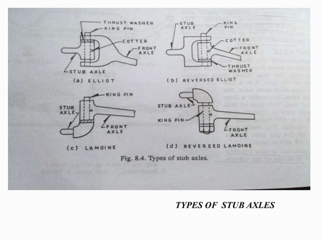 Types of Axles | PPTX