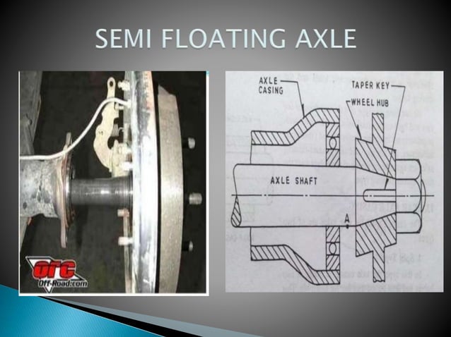 Types of Axles | PPTX