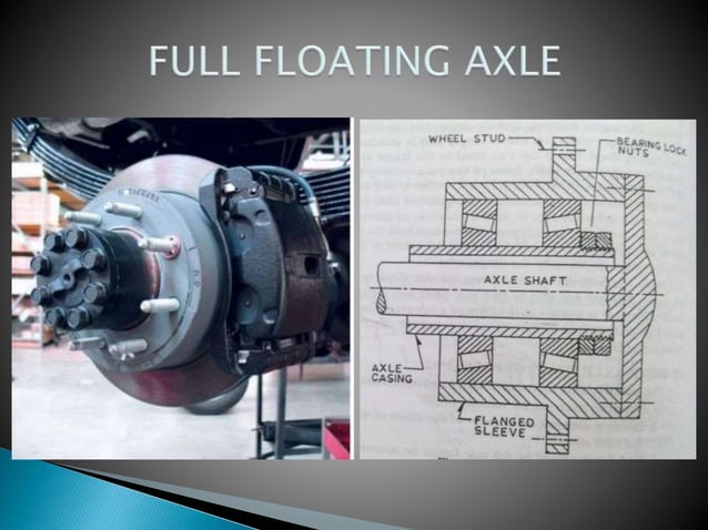 Types of Axles | PPTX