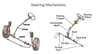 Axles.pptx