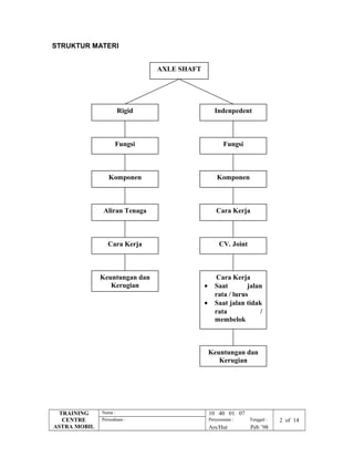 Axle shaft guru | PDF