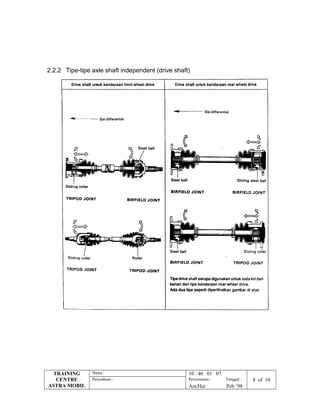 Axle shaft siswa | DOC