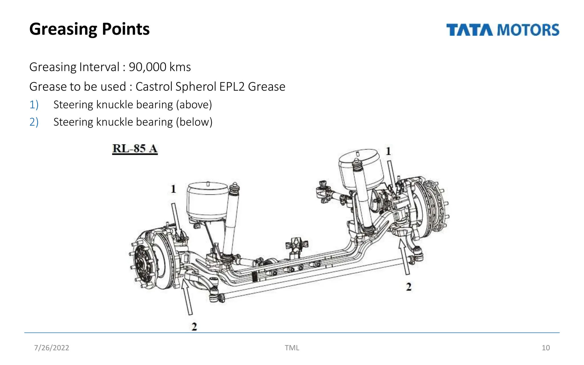 axlesystems-new-file-220726142848-efdba20f.pptx