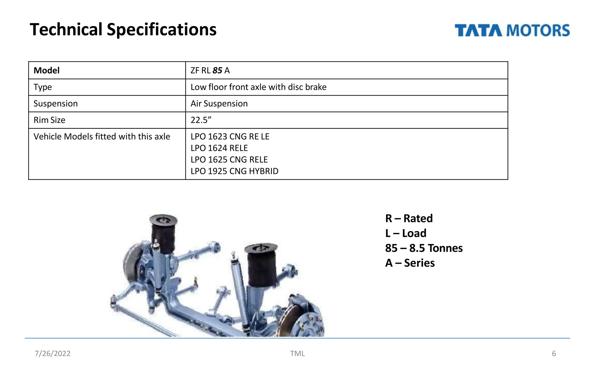 axlesystems-new-file-220726142848-efdba20f.pptx