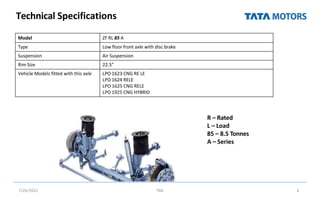 axlesystems-new-file-220726142848-efdba20f.pptx