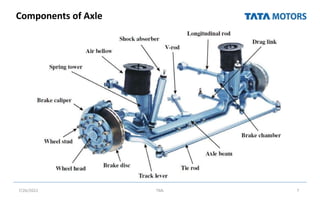 axlesystems-new-file-220726142848-efdba20f.pptx